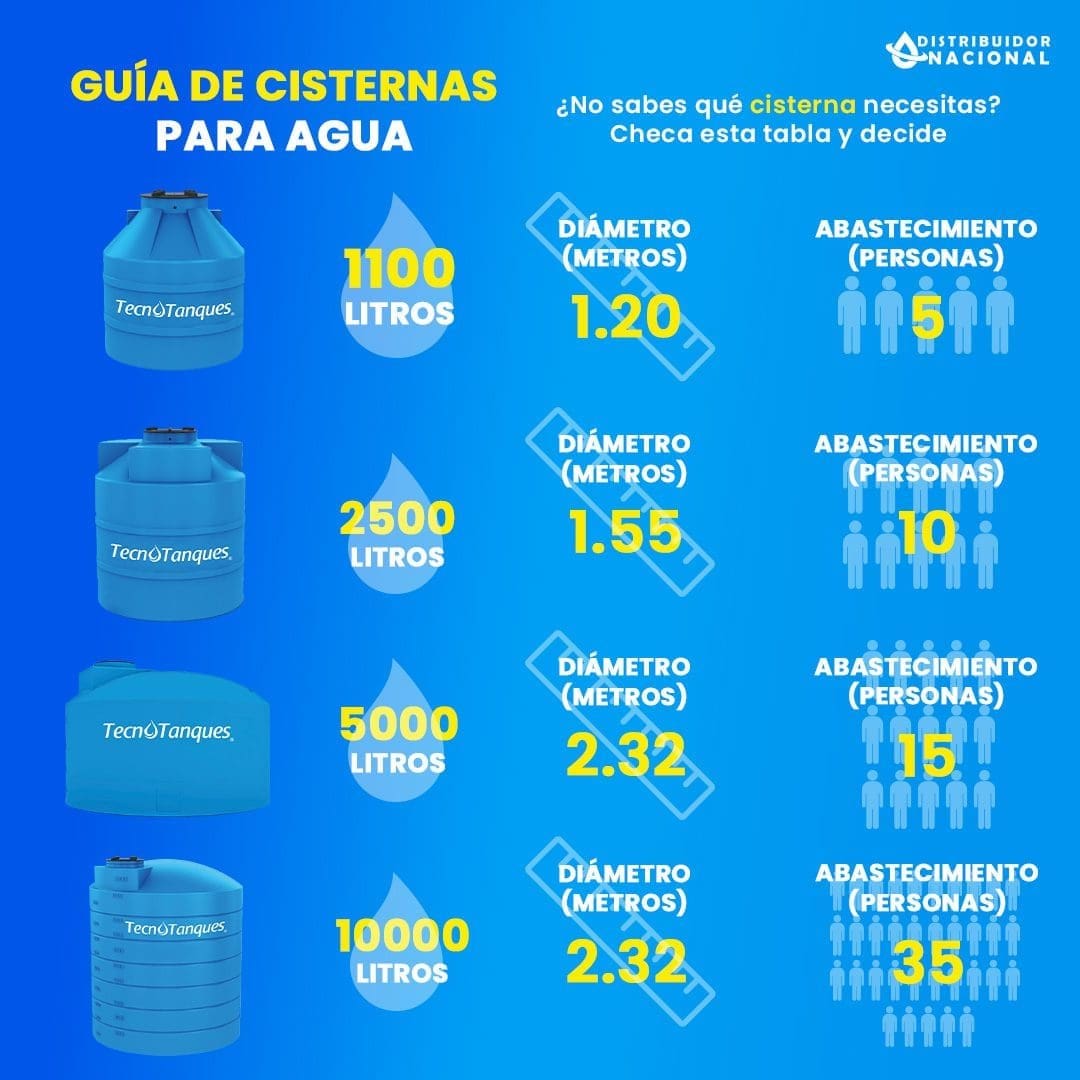 Cisternas de agua Tecnotanques Medidas y Capacidades